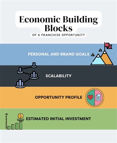 Understanding The Unit Economics Of A Franchise Investment The