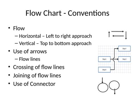 Introduction To Computer Programming For Data Sciences Pptx