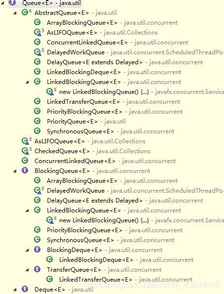 并发队列深入解析 Csdn博客
