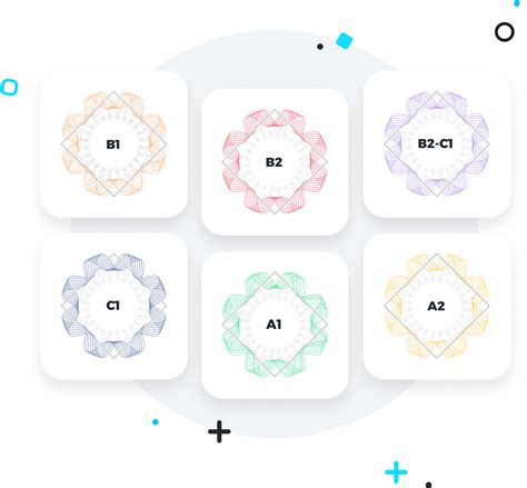 Zero Conditional En Inglés Estructura Y Ejemplos Aba English