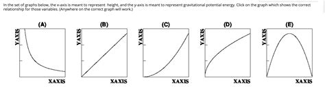 Solved In The Set Of Graphs Below The X Axis Is Meant To Chegg Com