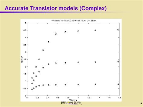 Ppt Automating Analog Circuit Design Powerpoint Presentation Free