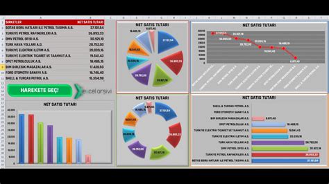 Cara Membuat Dashboard Grafik Super Unik Di Excel Ade Karyadi