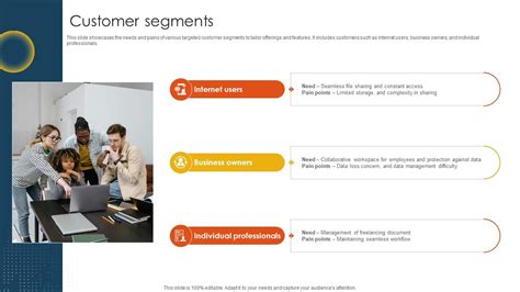 Customer Segments Cloud Storage And Collaboration Service Business