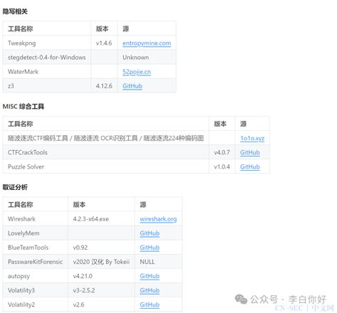 Ctf Os 一个专为ctf比赛封装的操作系统，开箱即用。 Cn Sec 中文网
