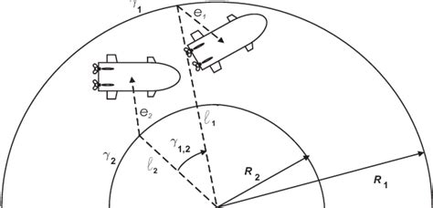 Figure 2 From Coordinated Path Following Control Of Multiple Autonomous Underwater Vehicles