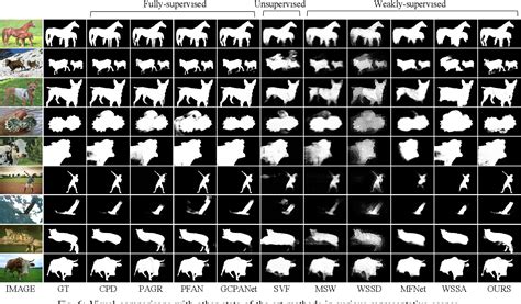 Figure 6 From A Weakly Supervised Learning Framework For Salient Object