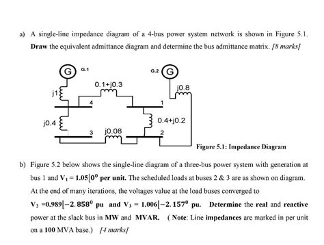 Solved A A Single Line Impedance Diagram Of A Bus Power Chegg Com