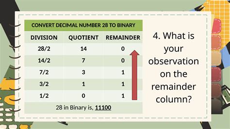 Q1w3d1 Conversion Of Computer Number Systems Decimal To Binarypptx
