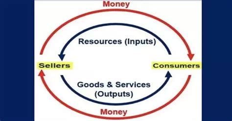 Critics Of Neoclassical Economics Assignment Point