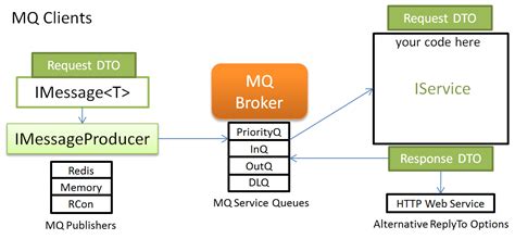 Architecture Overview