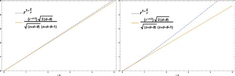Figure 1 From Weak Gravity Conjecture From Conformal Field Theory