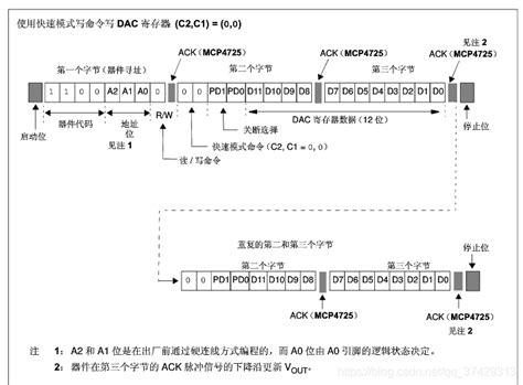 Mcp4725 Da转换器的资料 Csdn博客