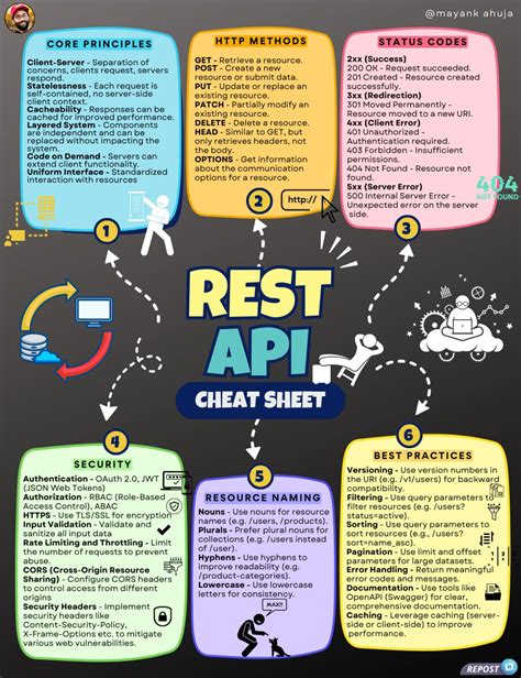 Mayank Ahuja On Linkedin Api Softwaredevelopment Technology 35 Comments