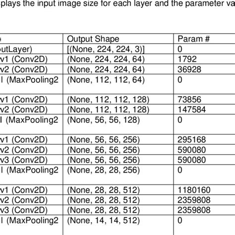 The Model Of Xception Download Scientific Diagram