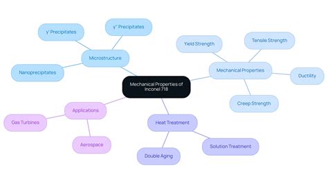 Inconel 718 Microstructure Explained Complete Tutorial