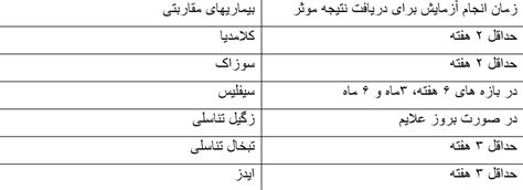 پارگی کاندوم حین رابطه و مواردی که باید رعایت کنید فانی استور
