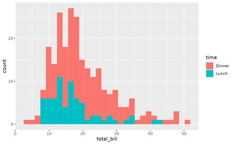 Ggally List Of Available High Level Plots • Ggally