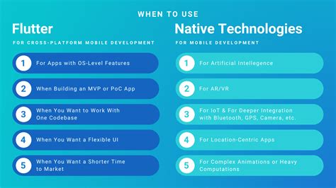 flutter vs native an examination of cross platform mobile development
