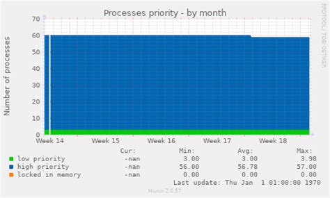 Proc Pri Munin Gpu Vm Dev Gpu Alin2 Cl Cam Ac Uk Proc Pri