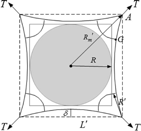 Optimization Model For A Square Structure Download Scientific Diagram