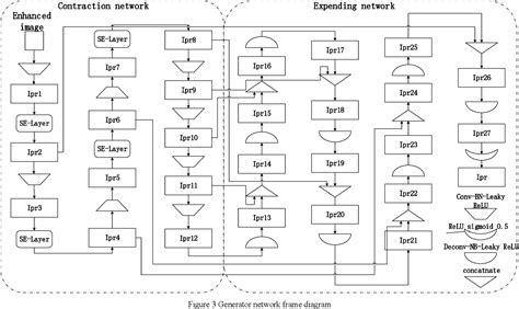figure 3 from a gan based adaptive embedded digital label information