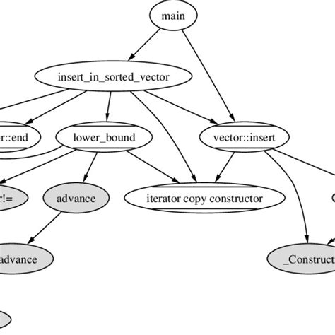 10 Interprocedural Control Flow Graph For The Recursive Formulation Of Download Scientific