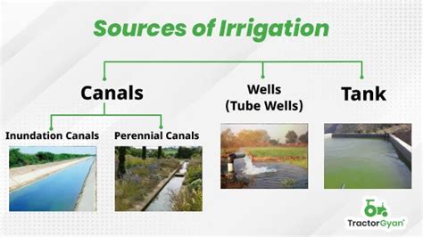 Irrigation System In Farming Understand Sources Methods And Importance