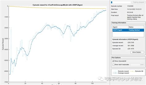 基于matlab训练深度确定性策略梯度ddpg代理仿真平衡推杆系统 知乎