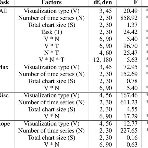Pdf Graphical Perception Of Multiple Time Series