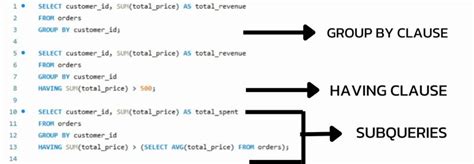 Oscar Onukwugha On Linkedin Sql Dataanalytics Businessanalysis