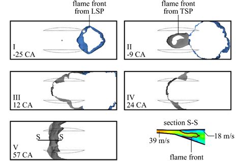 Flame Front Shape At Different Moments For Case A Download Scientific Diagram