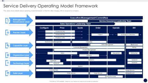 Manages Service Operating Model Slide Geeks