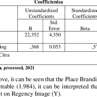 Structure Correlation Coefficient 2 Download Scientific Diagram