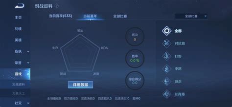 【100个cocos实例】王者荣耀中雷达图的揭秘cocos王者 Csdn博客 【100个cocos实例】王者荣耀中雷达图的揭秘cocos王者 Csdn博客
