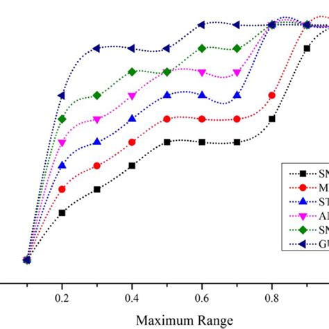 Balanced Imbalance Dataset Classification Download Scientific Diagram