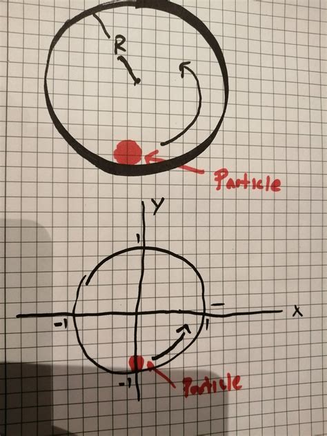 Classical Mechanics When Is Normal Force At Its Greatest Inside A Loop Physics Stack Exchange