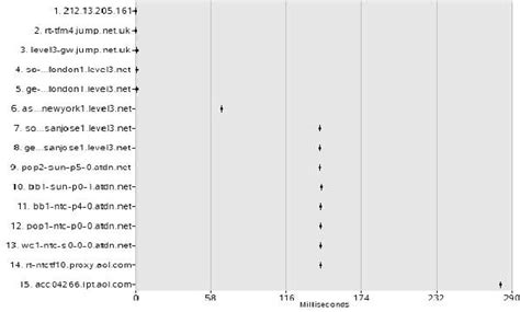 Figure 19 From Performance Evaluation Of Voip In Different Settings Semantic Scholar
