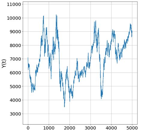 Python Time Series Clustering Using Dbscan Or Optics Stack Overflow