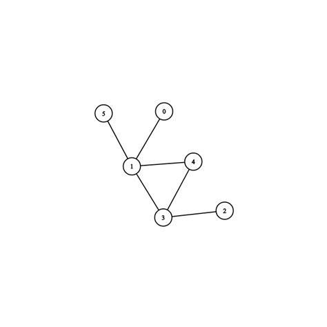 Graph And Its Representation Learn To Code Together