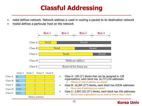 Ppt Lecture 2 Network Basics Powerpoint Presentation Free Download