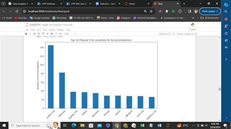 Jawad Ahmad On Linkedin Jawad4605 I Will Data Analytics In Python Ml
