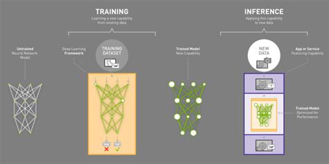 deep neural networks a layman s introduction moramag