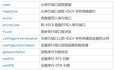 matlab读取串口数据serialport 码上快乐