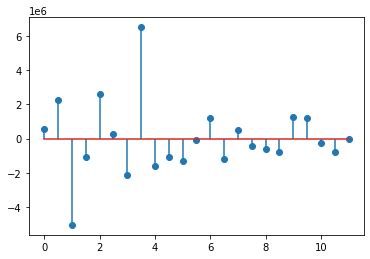 Python Fitting Data W Curve Fit Then Find Out If Data Is Above Below Curve Fit Stack Overflow