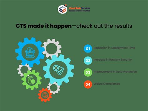 Fortifying Cybersecurity Firewall Deployment