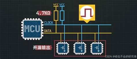 【单片机通讯协议】—— 常用的uarti2cspi等通讯协议的基本原理与时序分析uart通信时序 Csdn博客
