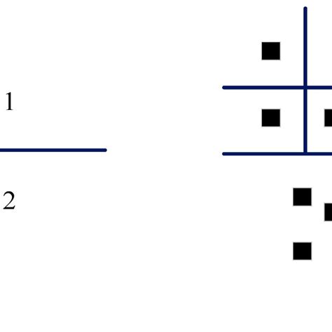 schematic diagram of quadtree structure a regional quadrant