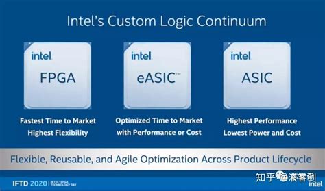 收购eASIC两年之后Intel发布首款结构化ASIC产品N5X 知乎