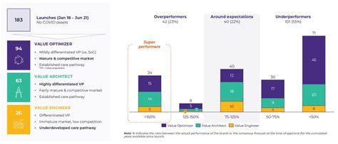 5 Value Creation System Drivers For Go To Market Success Lessons From